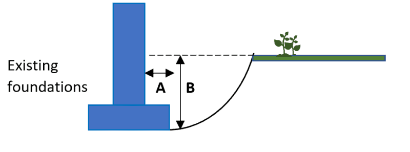 What’s a trial pit and why do I need one? - SWJ Consulting