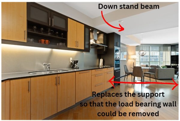 Can I knock down a wall in my home – how can I tell if it’s load ...