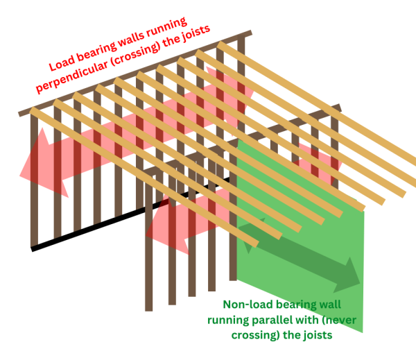 Can I knock down a wall in my home – how can I tell if it’s load ...