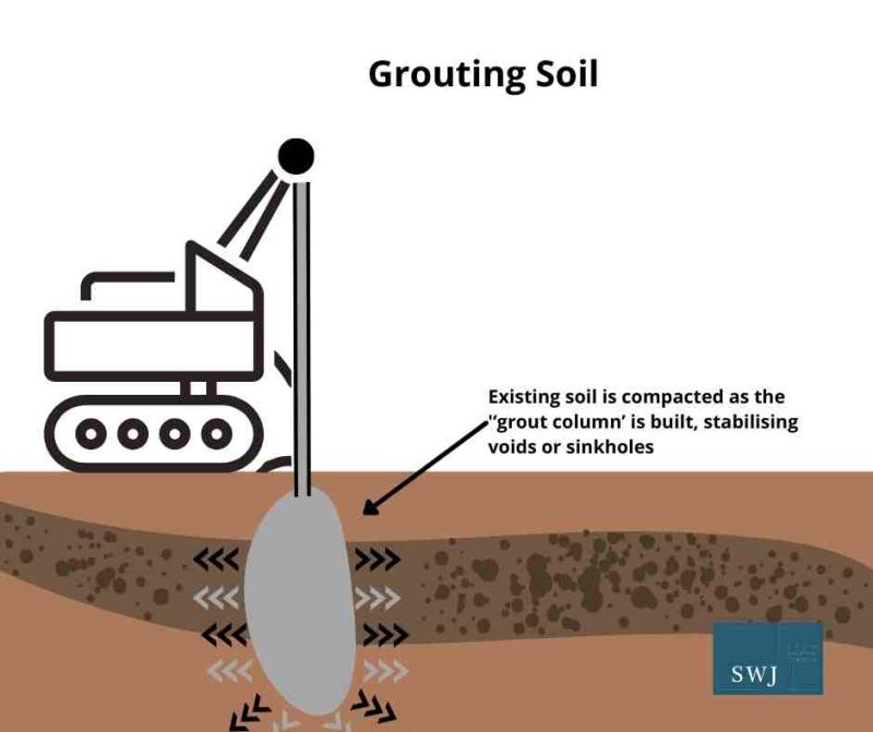Navigating Foundation Challenges in Chalk Soils with Karst Features ...