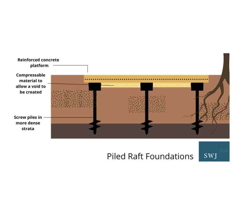 Navigating Foundation Challenges in Chalk Soils with Karst Features ...