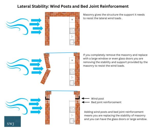 What is Lateral Stability in residential buildings?