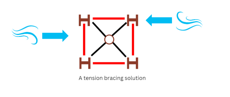 Lateral Stability in Commercial Buildings - SWJ Consulting