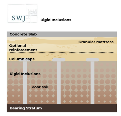 What are rigid inclusions – Ground Improvement and foundation solutions ...