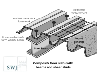 Composite Floor Slabs and Their Benefits in Structural Engineering - SWJ Consulting