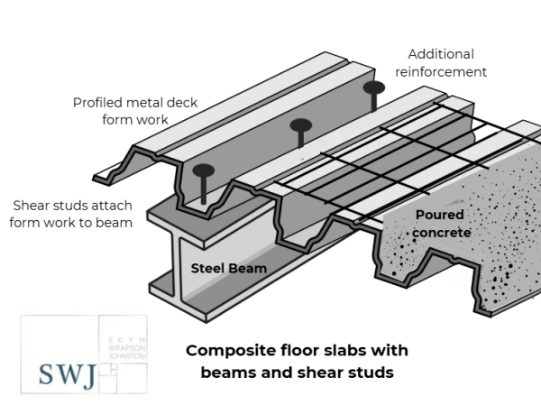 Composite Floor Slabs and Their Benefits in Structural Engineering ...