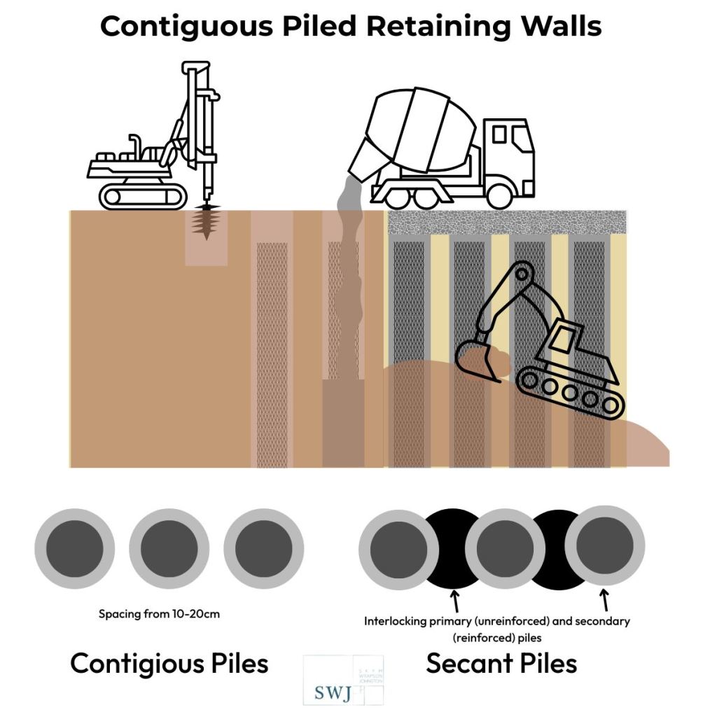 Retaining Wall Options for Basements - SWJ Consulting