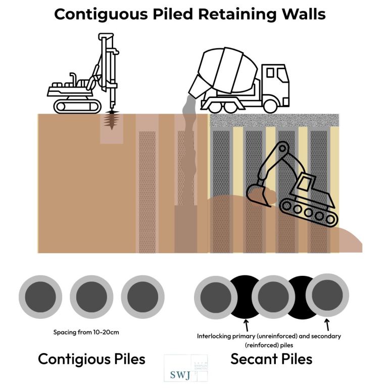 Retaining Wall Options for Basements - SWJ Consulting
